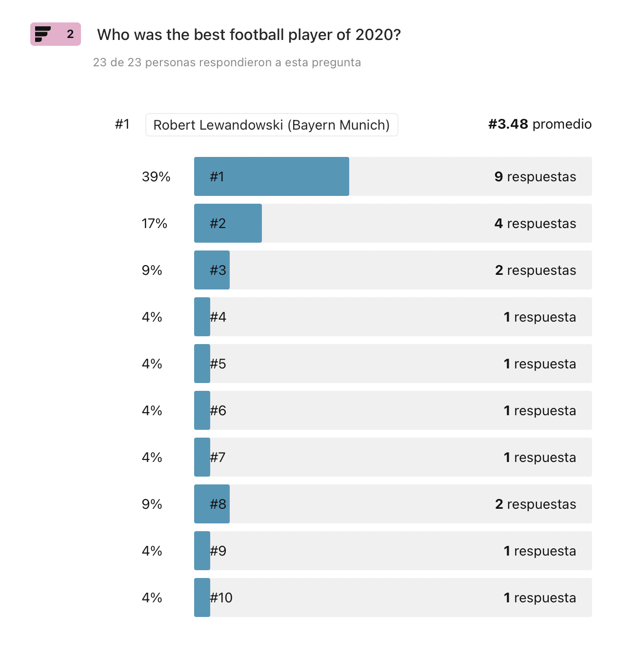 Pregunta de Ranking – Help Center