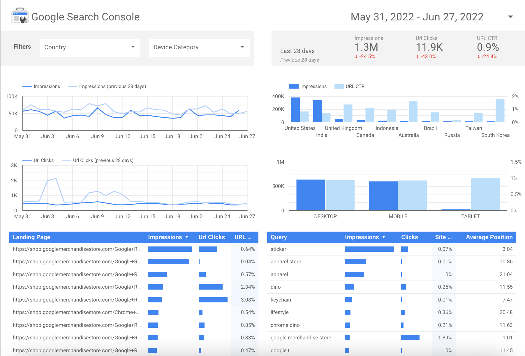 Create Auto generated Response Reports With Google Sheets And Data Studio Help Center Typeform